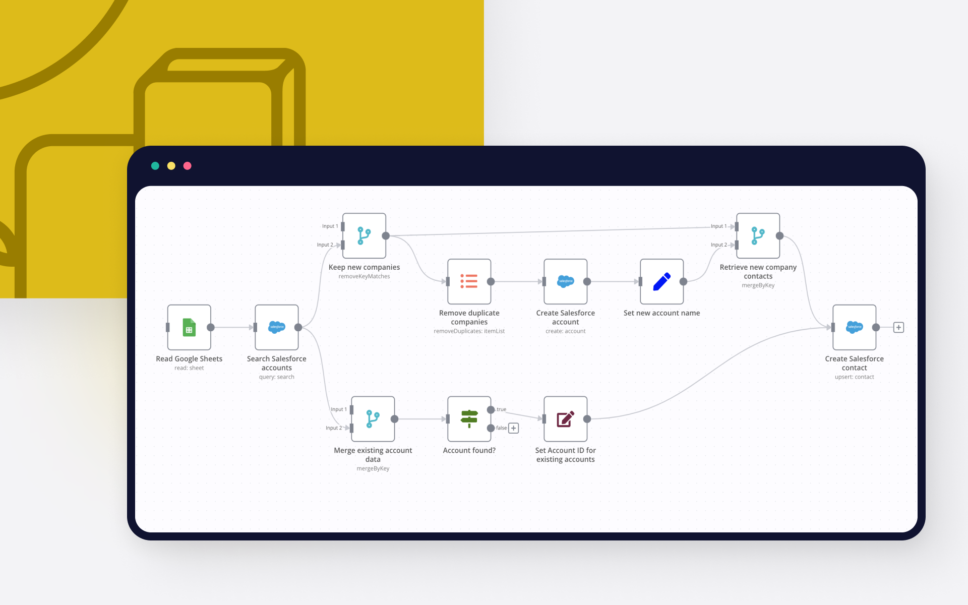 Salesforce Data Import Making It Easy With Automation N8n Blog N8n