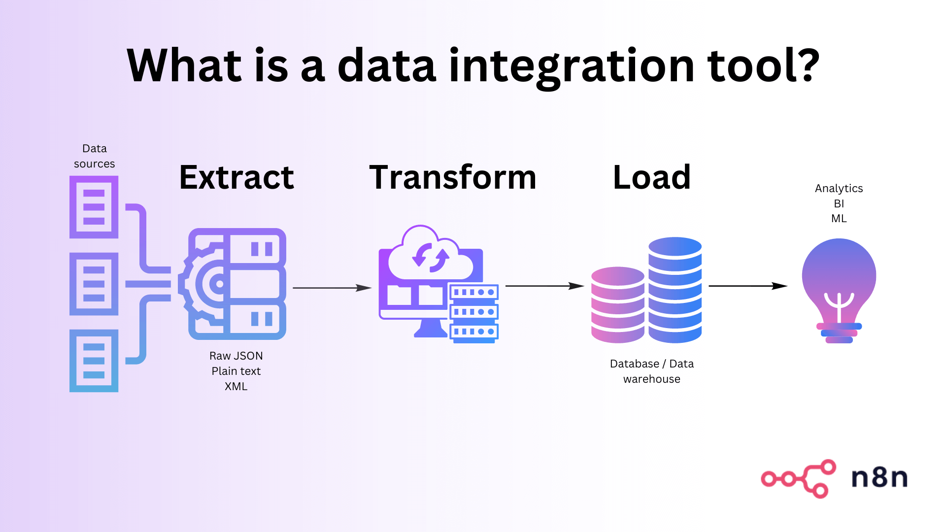 The Top 10 Data Integration Tools For Engineers N8n Blog
