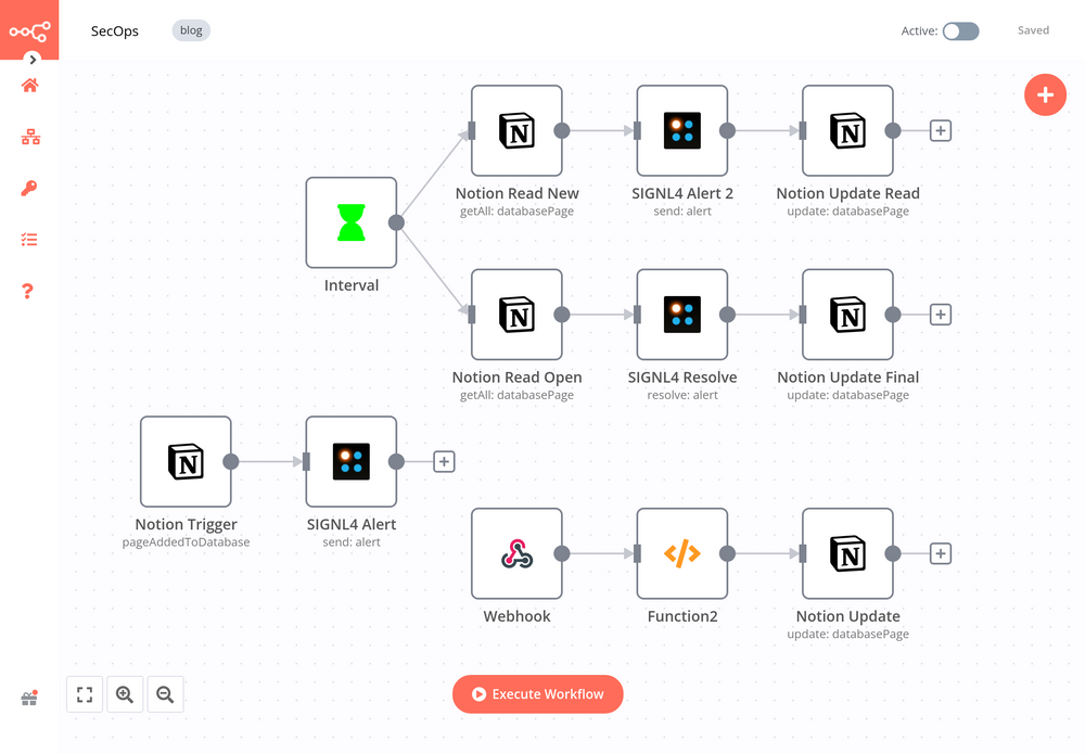 13 tools for DevSecOps automation