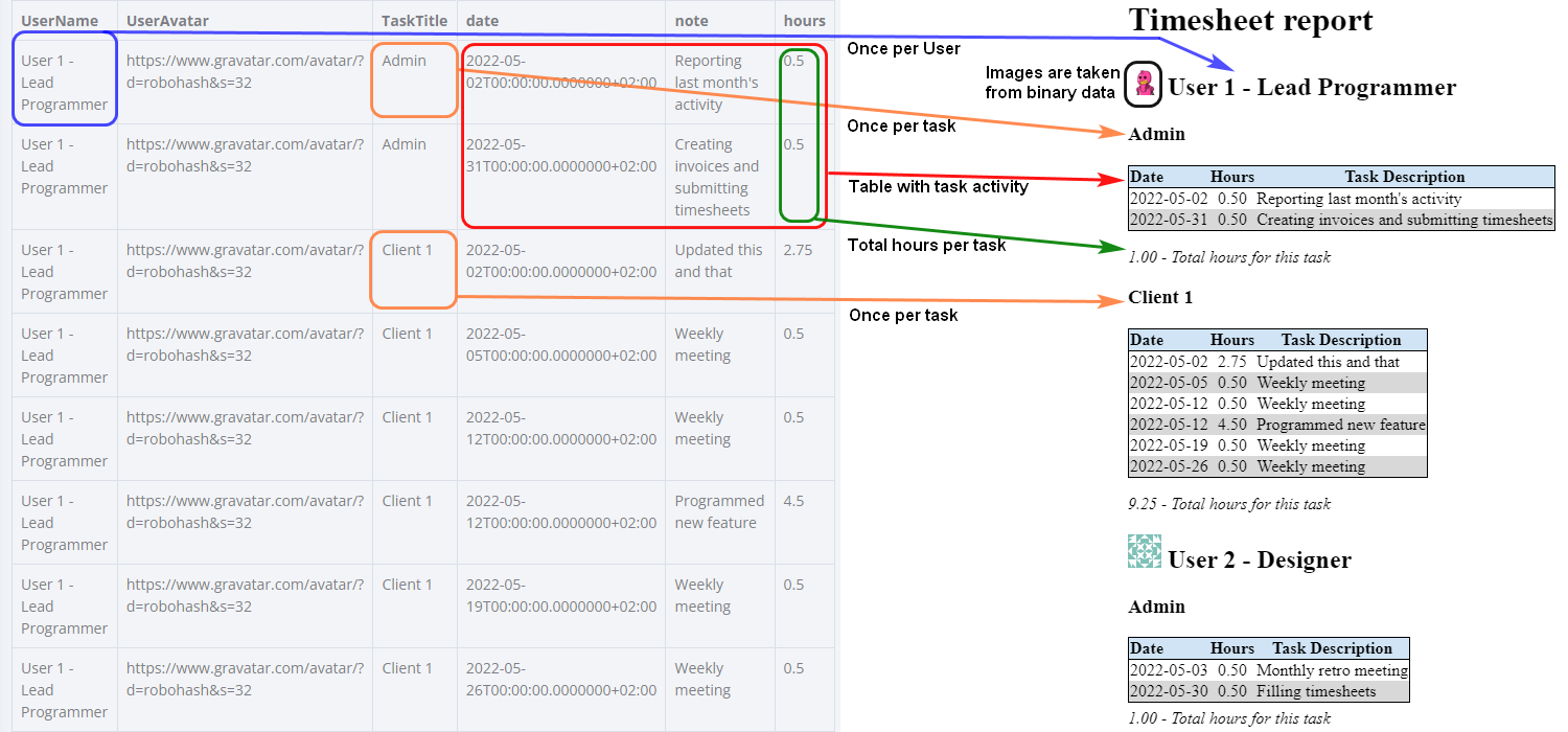 How to generate timesheet reports using the Markdown Node – n8n Blog