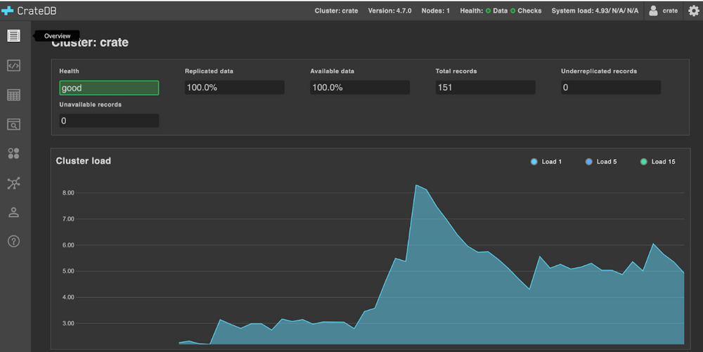 How to automatically create and manage database backups – n8n Blog