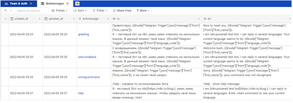 How to build a multilingual bot with low code – n8n Blog