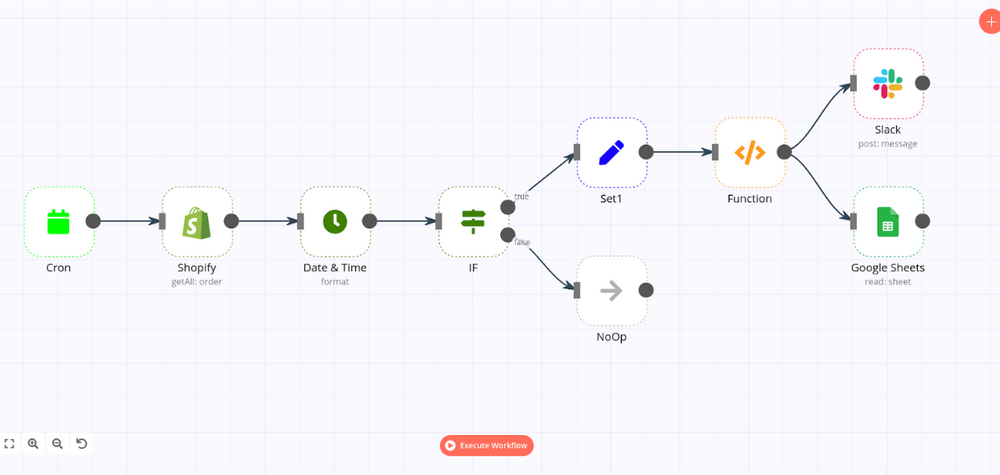 6 e-commerce workflows to power up your Shopify store – n8n Blog