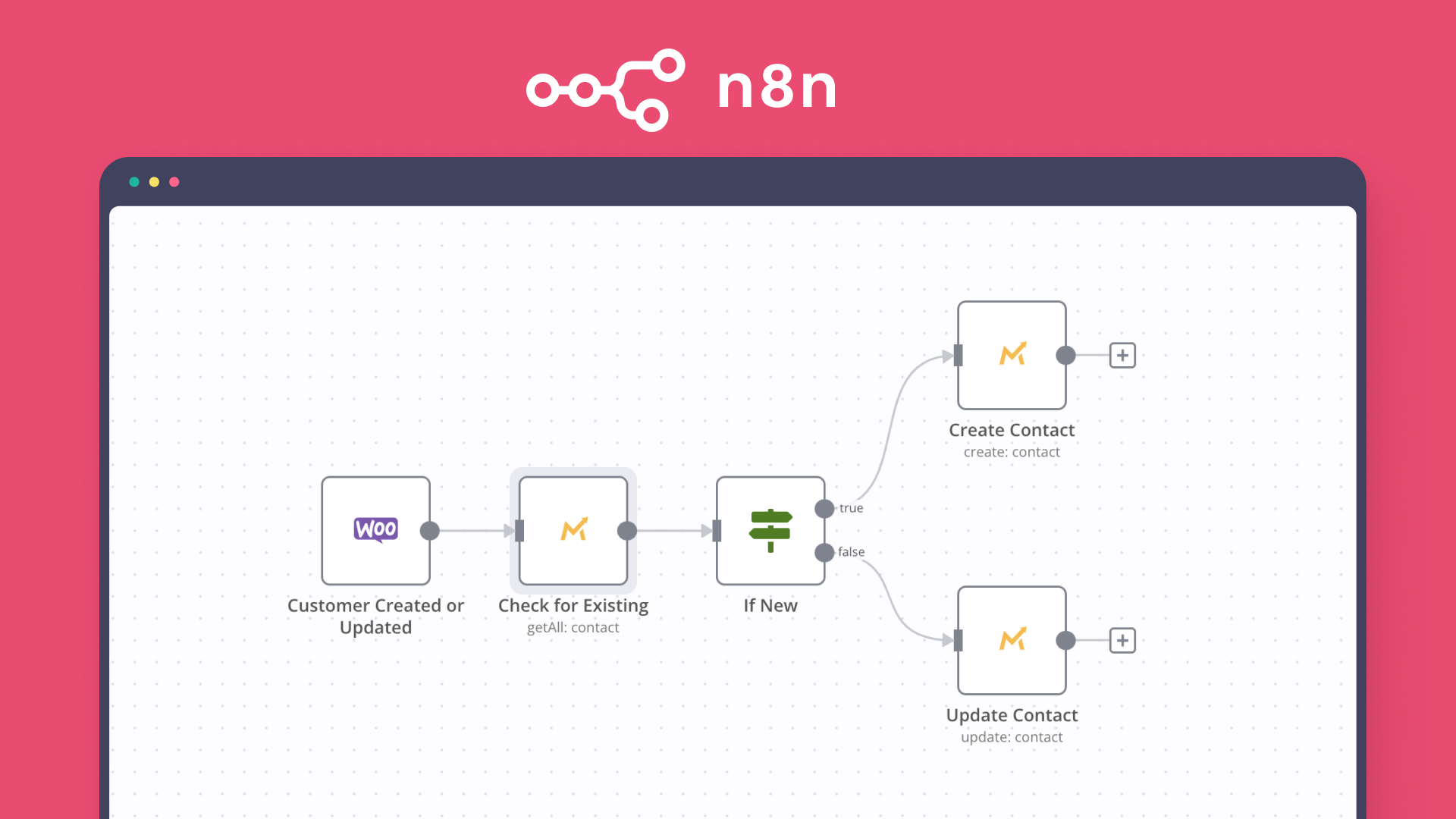 Top 10 open source marketing automation tools in 2023 – n8n Blog – n8n Blog