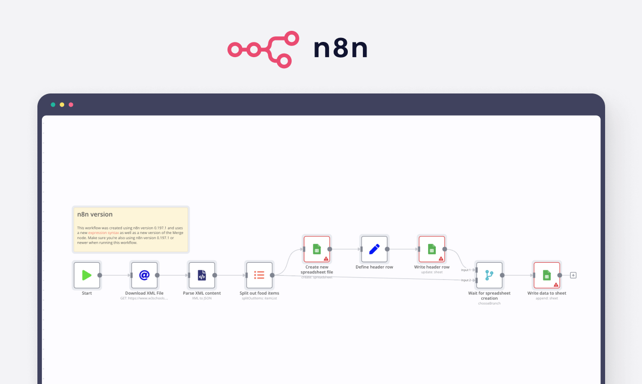 Top 7 Free Zapier Alternatives What To Choose — N8n Blog N8n Blog