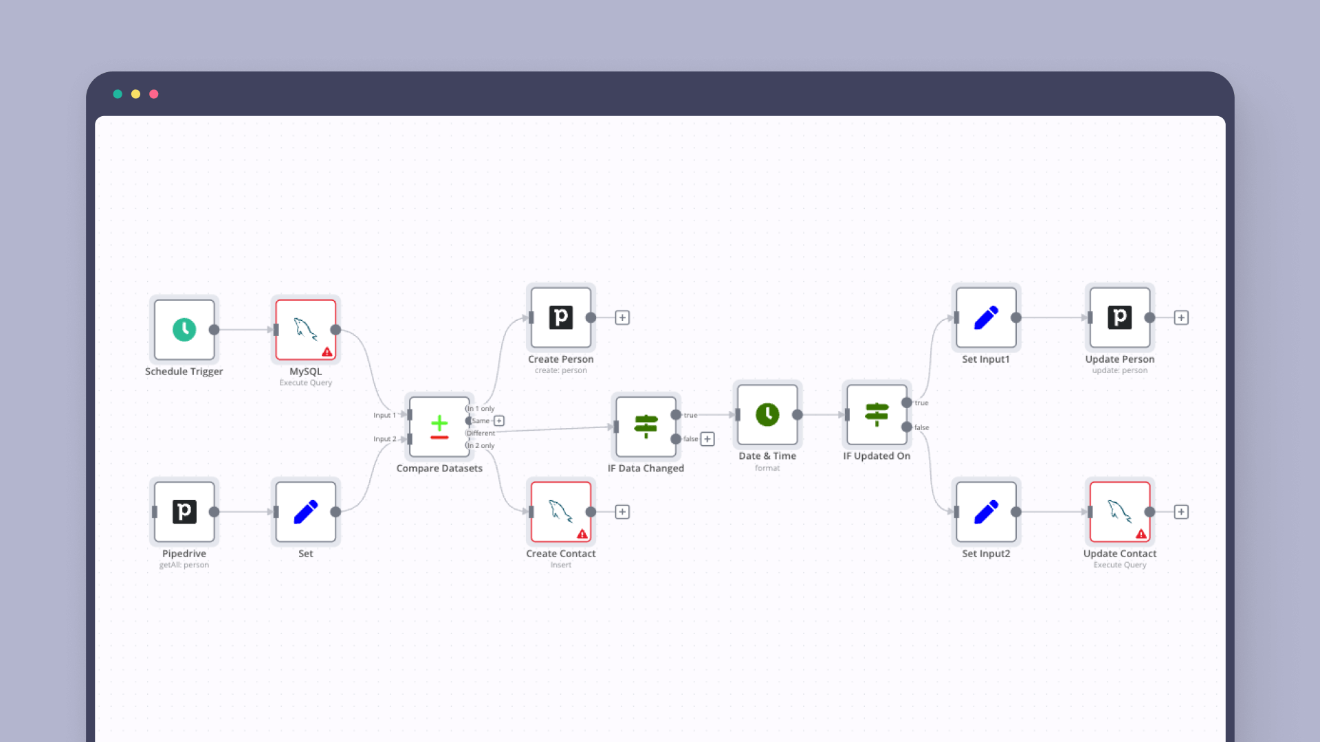 The top 10 data integration tools for engineers – n8n Blog