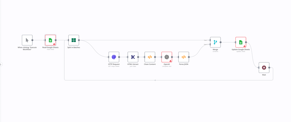 How to use OpenAI node with n8n: 6 automation ideas – n8n Blog
