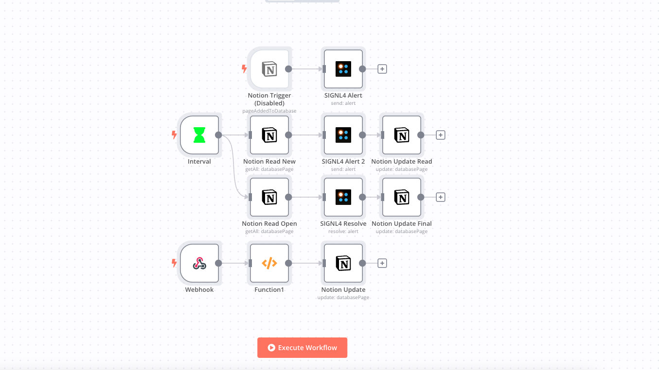 13 best DevSecOps tools (open-source & paid) – n8n Blog