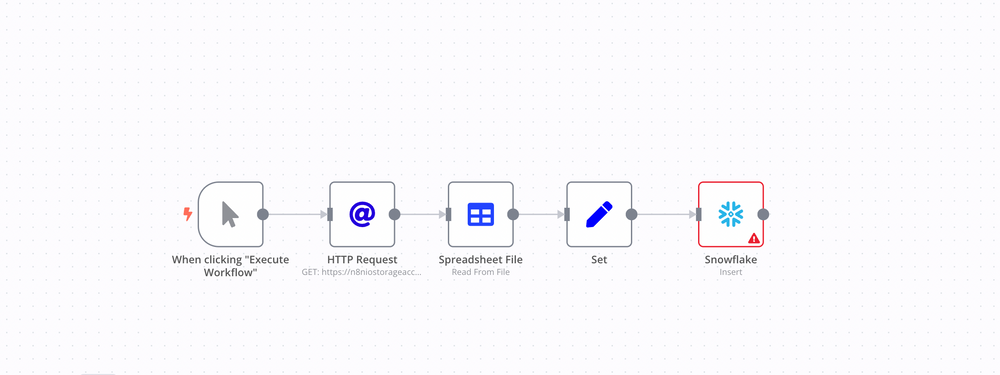 How to upload CSV to Snowflake: 3 approaches – n8n Blog