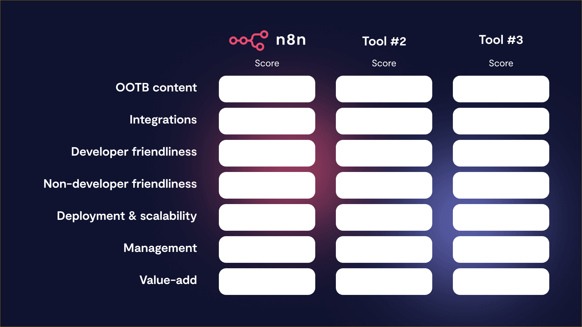ITOps Buyer’s Guide to Evaluating Workflow Automation Tools – n8n Blog