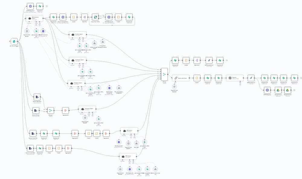 AI Agentic workflows: a practical guide for n8n users – n8n Blog AI Agentic workflows: a practical guide for n8n users – n8n Blog