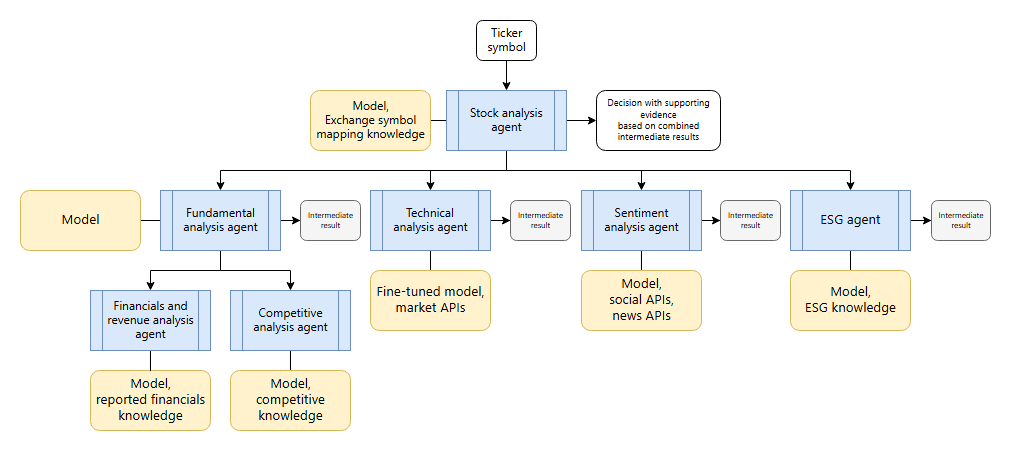 AI Agent Orchestration Frameworks: Which One Works Best for You? – n8n Blog