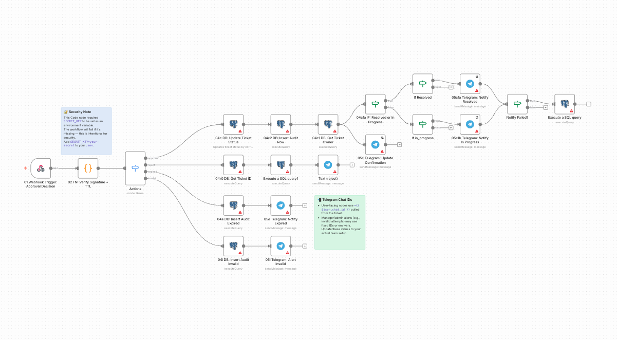 Human in the loop automation: Build AI workflows that keep humans in control – n8n Blog