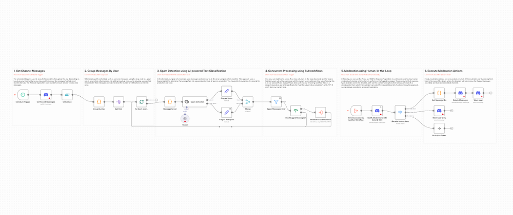 Human in the loop automation: Build AI workflows that keep humans in ...