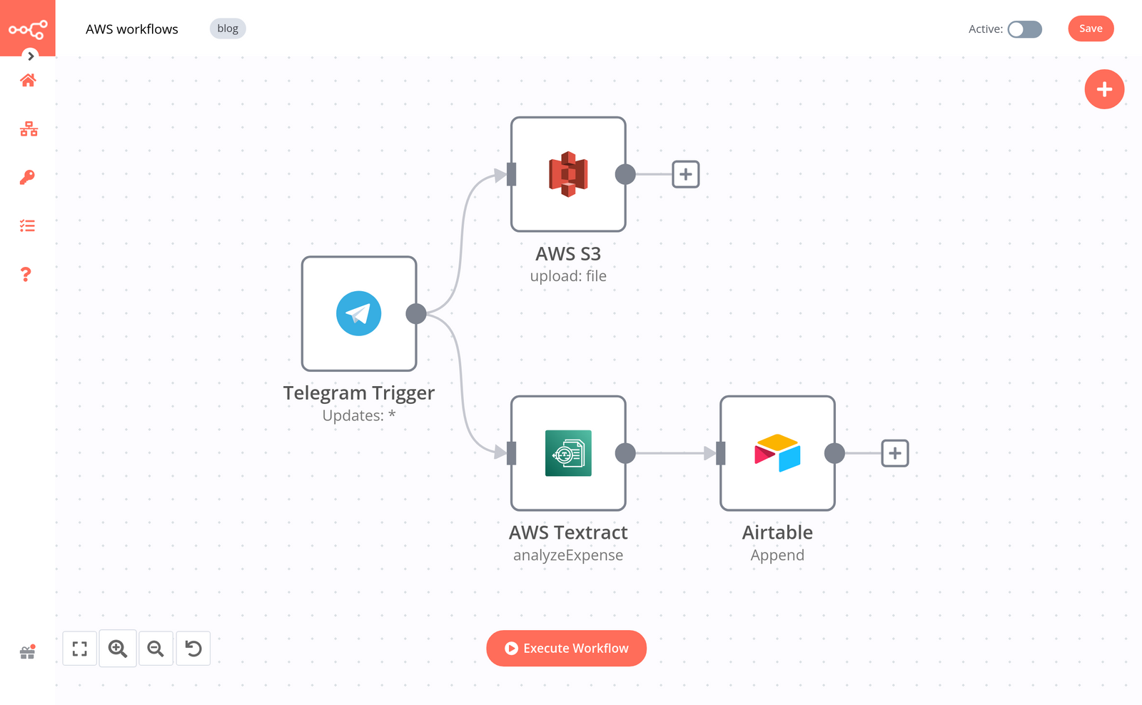 7 no-code workflow automations for Amazon Web Services – n8n Blog