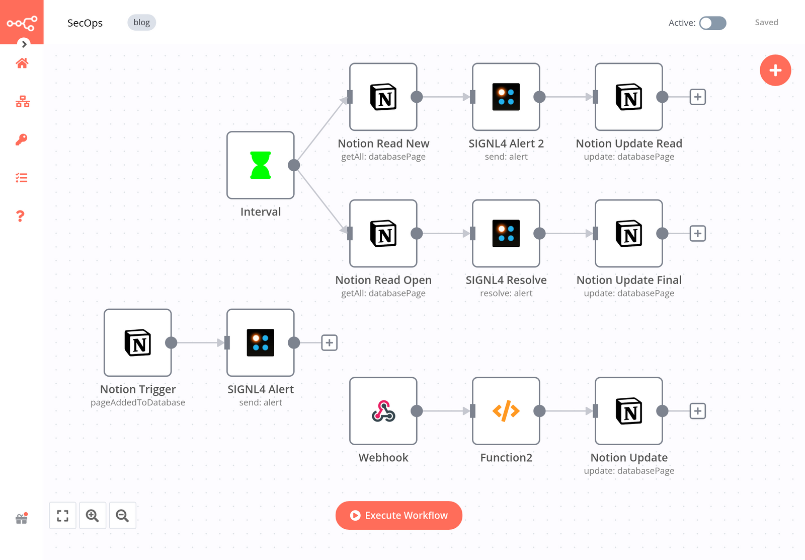 13 tools for DevSecOps automation