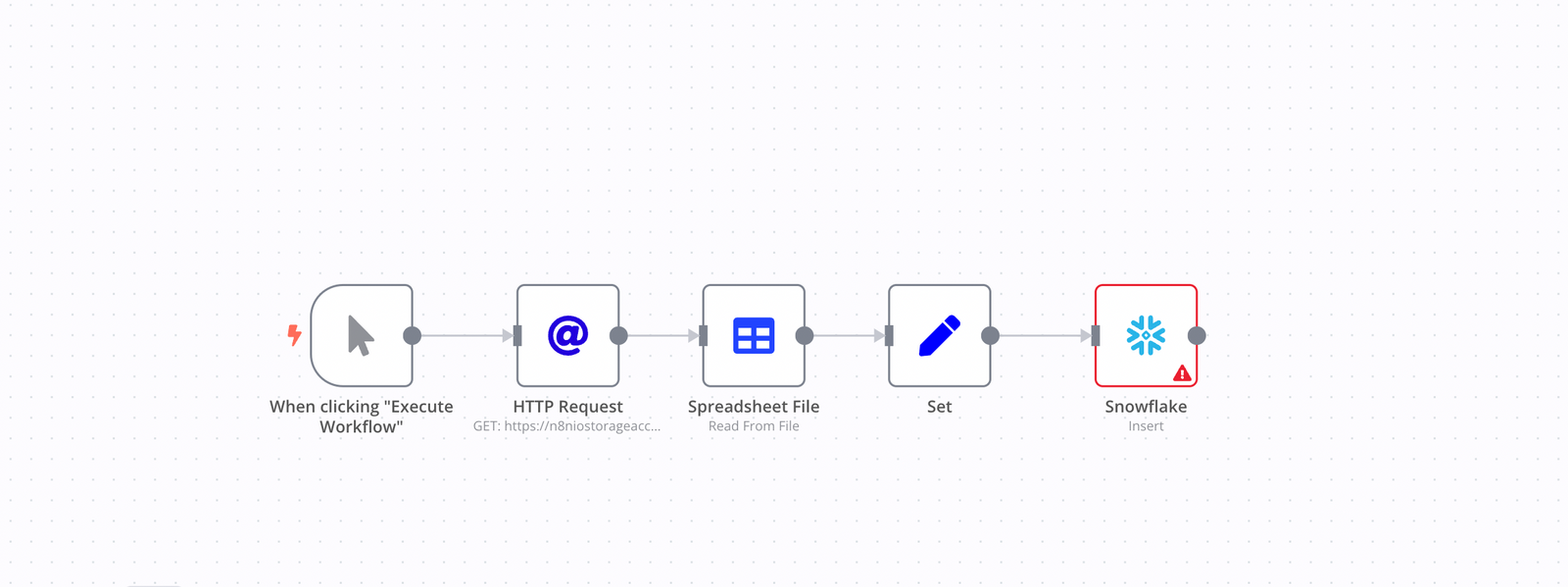 How to upload CSV to Snowflake: 3 approaches – n8n Blog