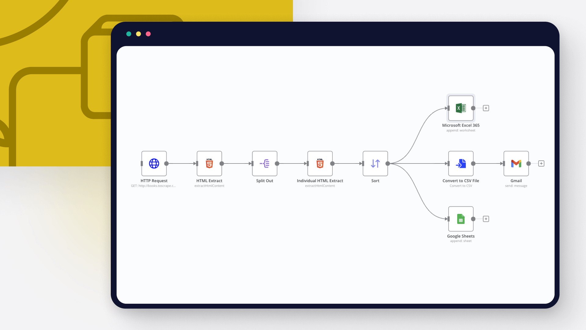 How to scrape data from a website (JavaScript vs low-code) – n8n Blog