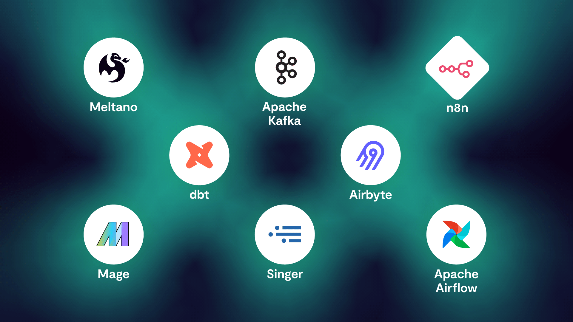 7 Open Source Etl Tools For Data Integration In 2024 N8n Blog 7278