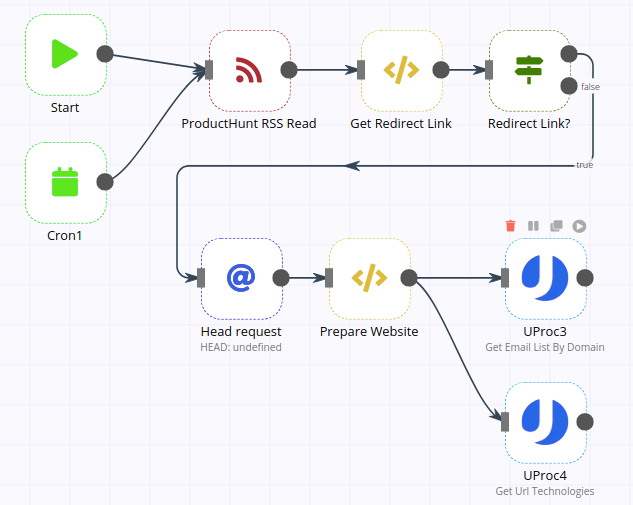How business process automation can change your daily life – n8n Blog