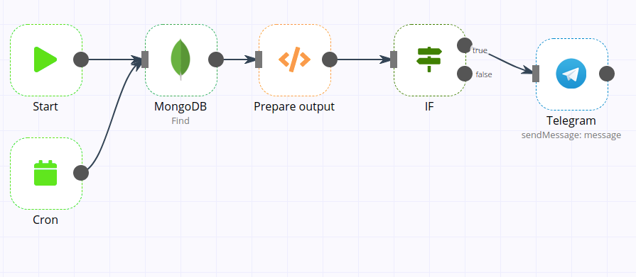 How business process automation can change your daily life – n8n Blog