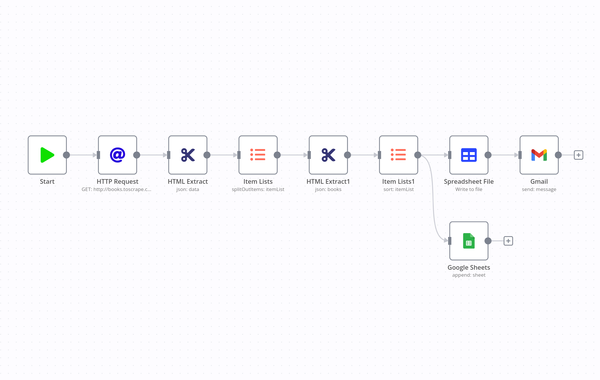 How to scrape data from a website – n8n Blog