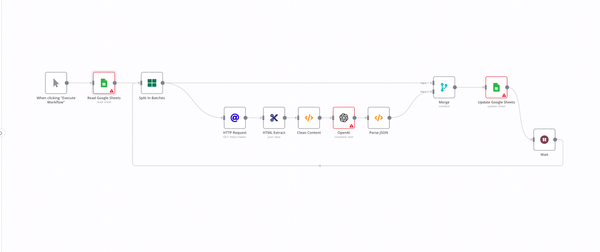 How to use OpenAI node with n8n: 6 automation ideas – n8n Blog