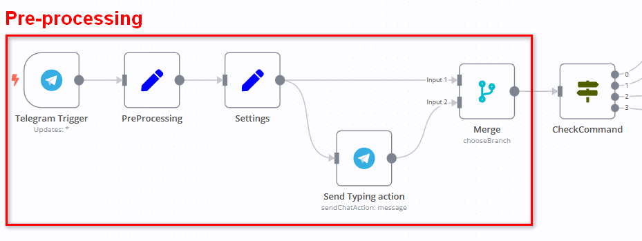 4 Steps Tutorial To Create A Telegram Ai Chatbot No Code N8n Blog