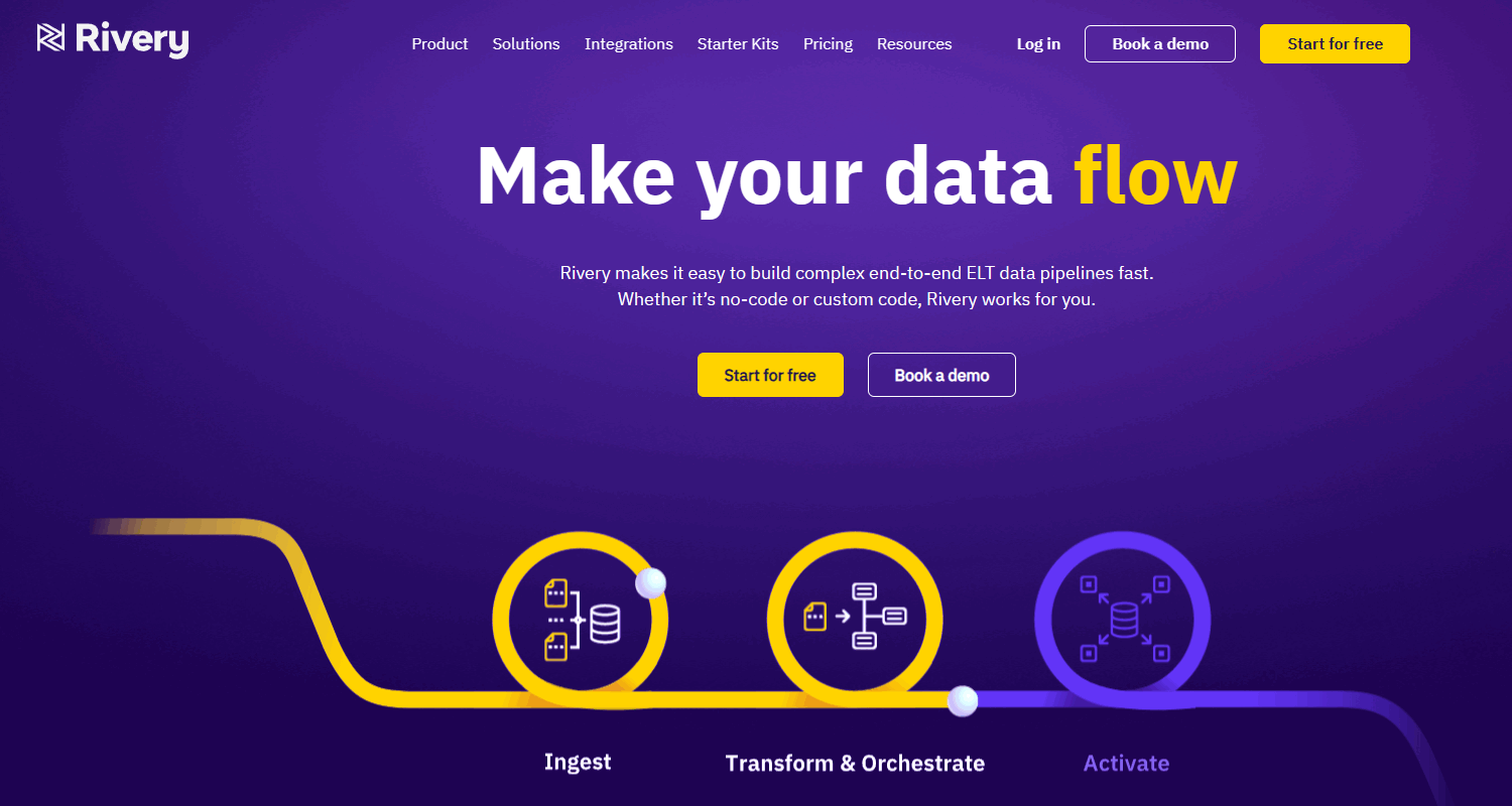 13 data integration tools: comparative analysis – n8n Blog