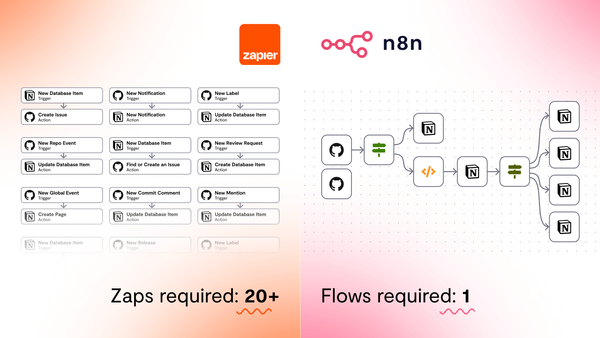 9 Zapier Tools Alternatives for Workflow Automation – n8n Blog