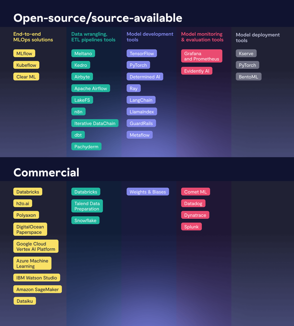 We categorized 40 MLOps tools and here's what we found! – n8n Blog