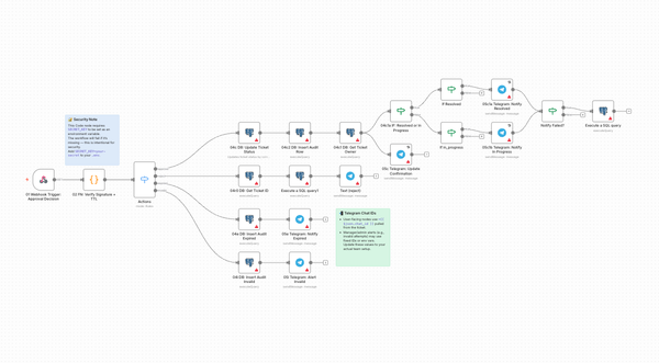 Human in the loop automation: Build AI workflows that keep humans in ...