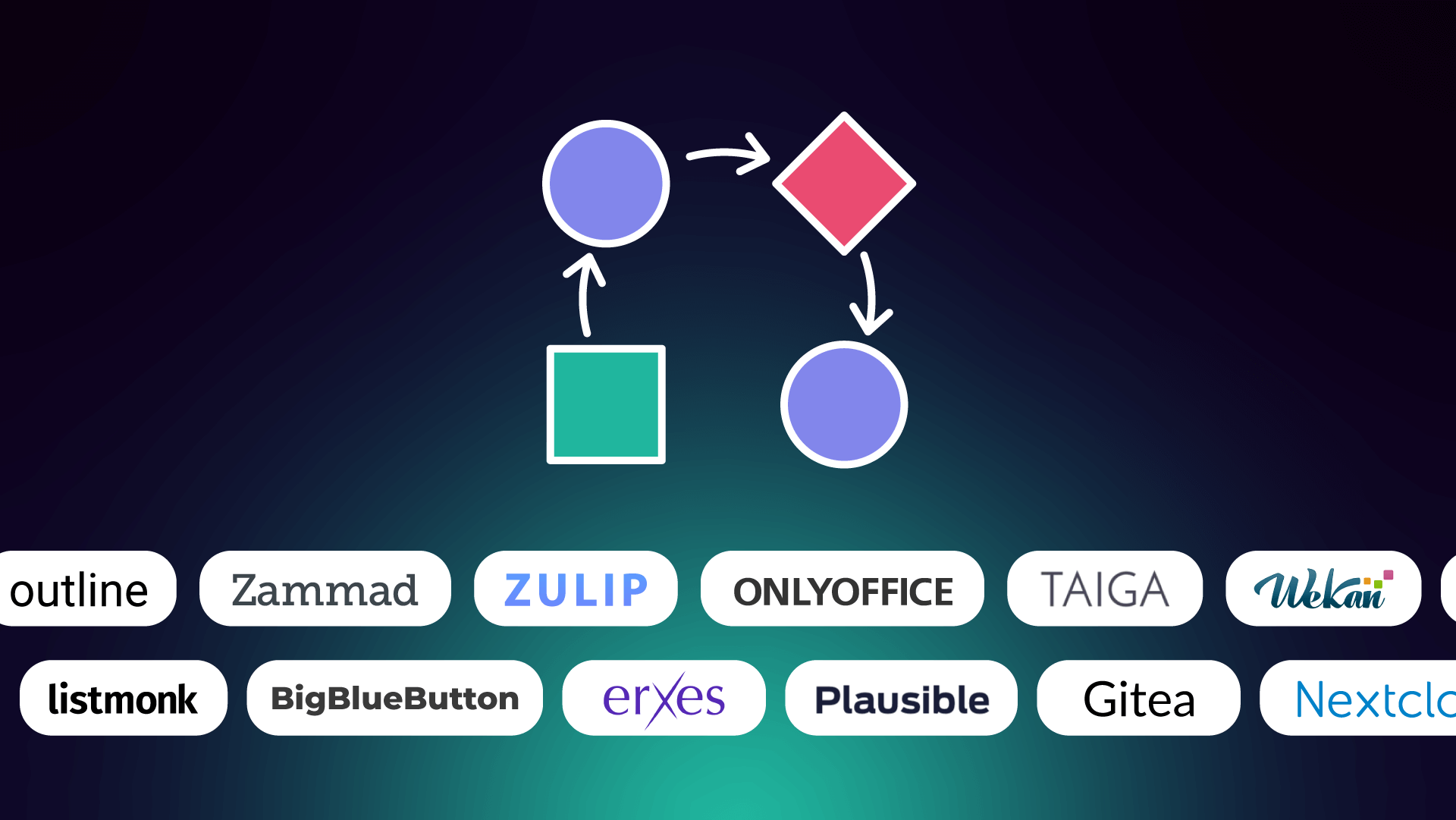 12 open-source workflow management software: alternatives to your ... 12 open-source workflow management software: alternatives to your ...