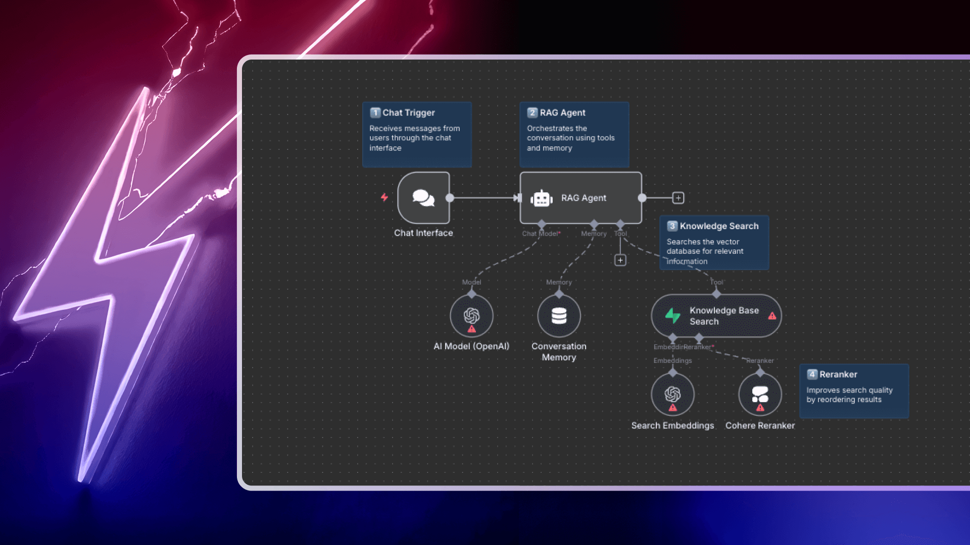 11 Game-Changing Open-Source AI Tools Every Dev Should Know About – n8n Blog